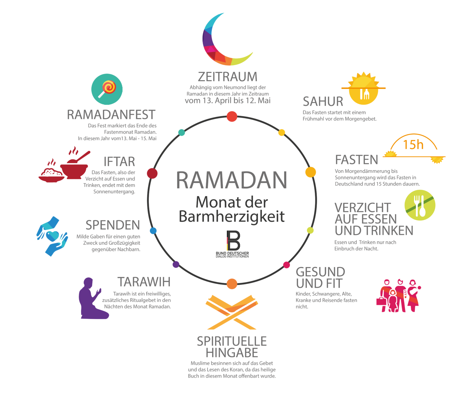 Tag des gemeinsamen Iftars – BDDI.org